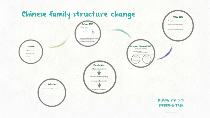 Chinese family structure change by ZIYI HUANG on Prezi