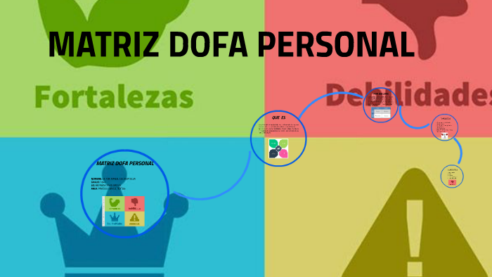 MATRIZ DOFA PERSONAL by VICTOR MANUEL COLONIA SILVA on Prezi