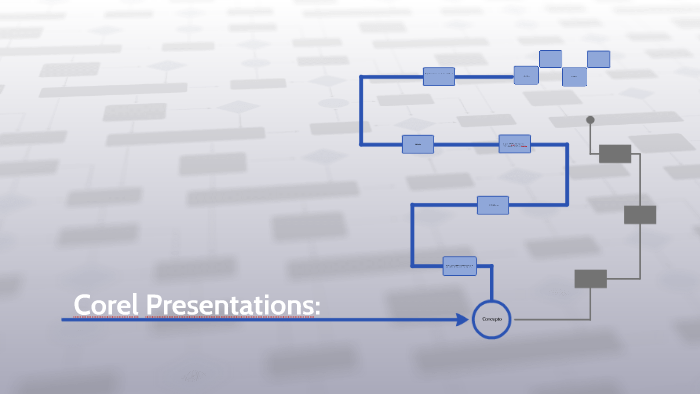 Corel Presentations: by Ricardo Ramirez on Prezi
