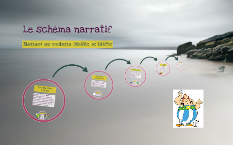 Le schéma narratif by Gabriel Régimbald on Prezi
