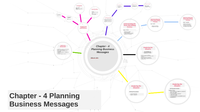 Chapter - 4 Planning Business Messages by Brian Kwan on Prezi