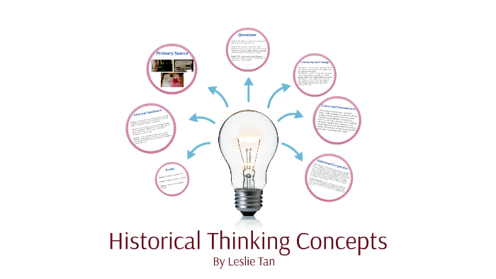 Historical Thinking Concepts by Leslie Tan on Prezi