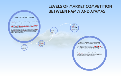 PRODUCT FORM COMPETITION by Intan Ramli on Prezi