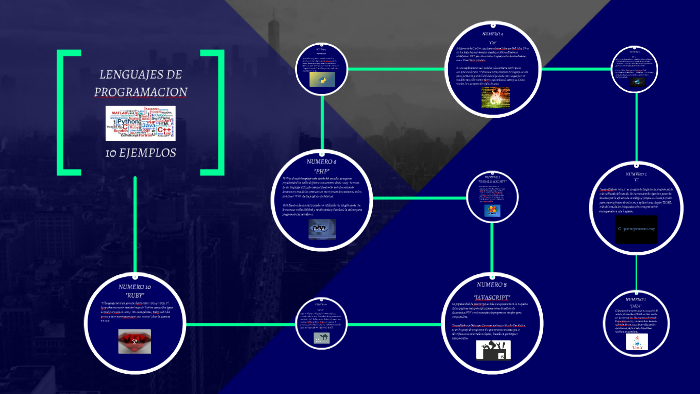 10 Ejemplos de Lenguajes de Programación by Jesspher Mondragon on Prezi