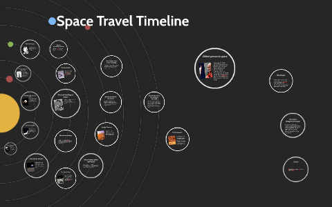 Space Travel Timeline by Thomas Kimball