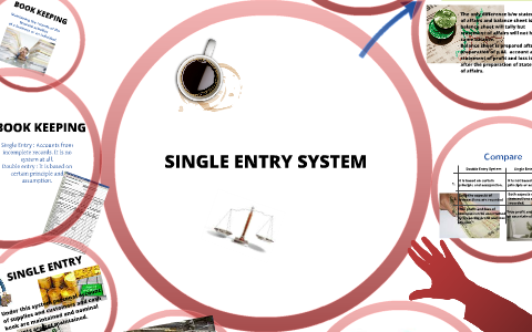 SINGLE ENTRY SYSTEM SES by Ramesh Choudhary on Prezi