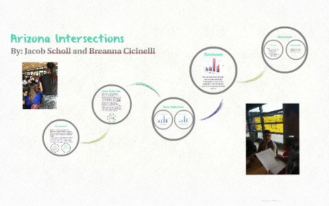 Arizona Intersections by Breanna Cicinelli on Prezi