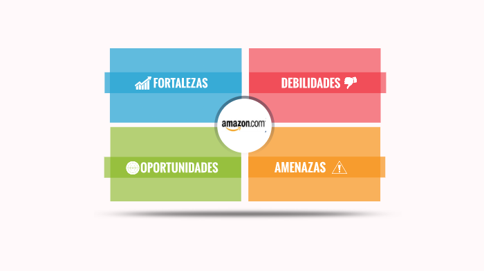MATRIZ FODA AMAZON.COM by Karen Lorena Fabra Fabra on Prezi