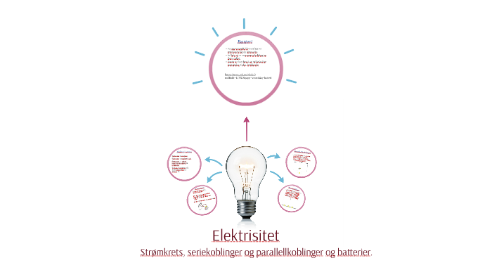 Elektrisitet by Line Andreassen on Prezi