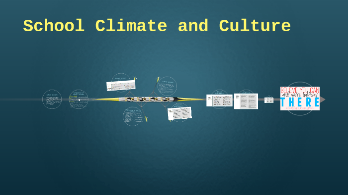 School Climate and Culture by Janelle Ritter on Prezi