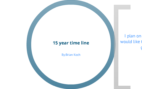 15 year timeline by Brian Koch on Prezi
