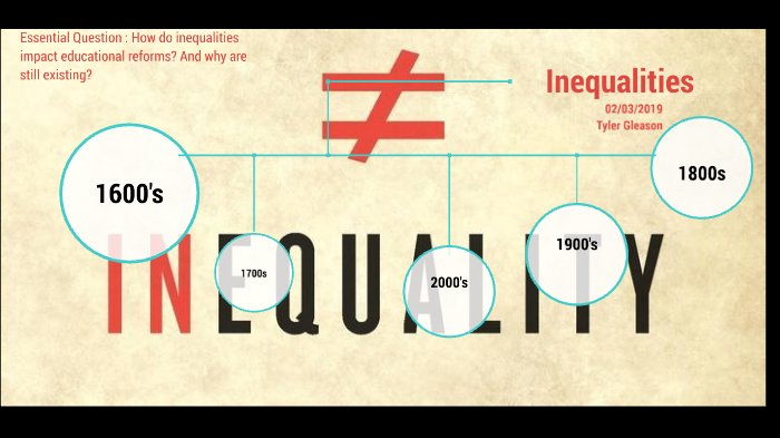 Inequalities Timeline by Tyler Gleason on Prezi