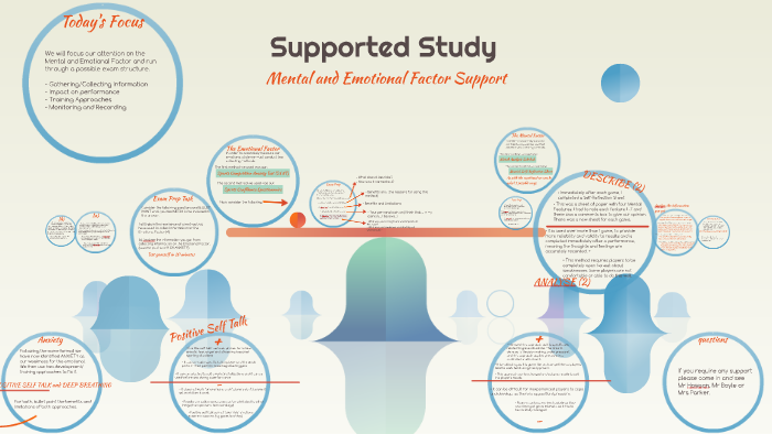 Supported study by David Howson on Prezi