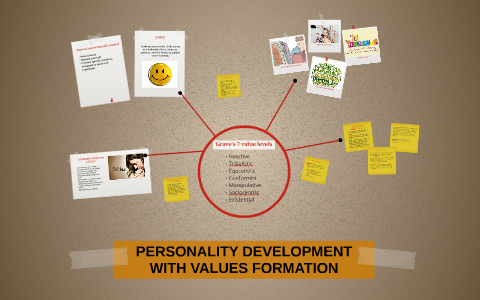 PERSONALITY DEVELOPMENT WITH VALUES FORMATION by Cath Ilagan on Prezi