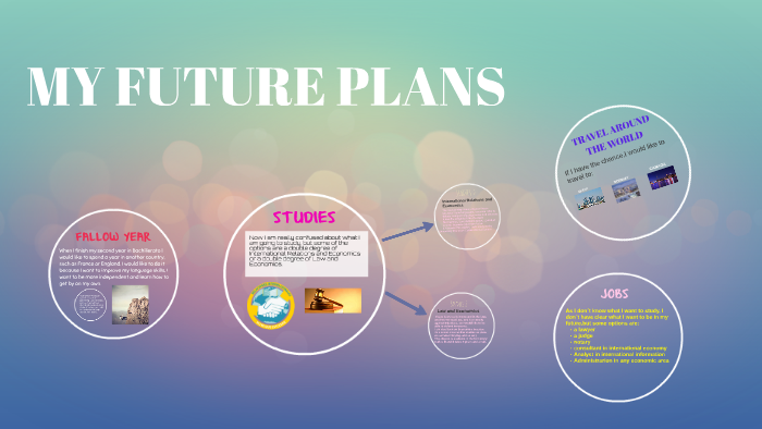 MY FUTURE PLAN by Meryem Essouaf on Prezi