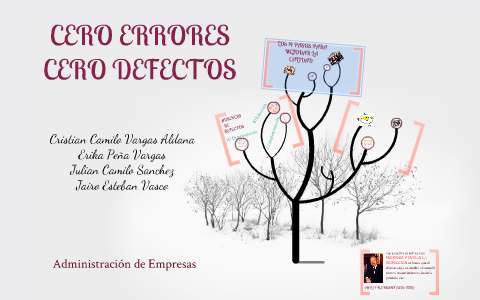 Cero errores-Cero defectos by Camilo Vargas on Prezi