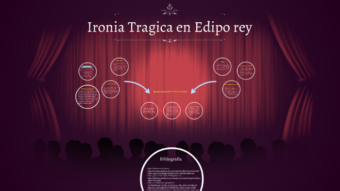 Ironia Tragica en Edipo rey by laura gonzalez on Prezi