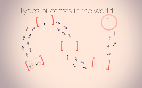 Types of coasts in the world by on Prezi