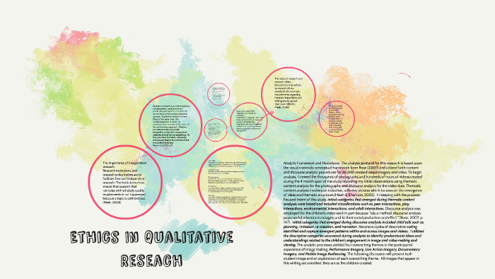 Ethics in Qualitative Research by Angela Eckhoff on Prezi