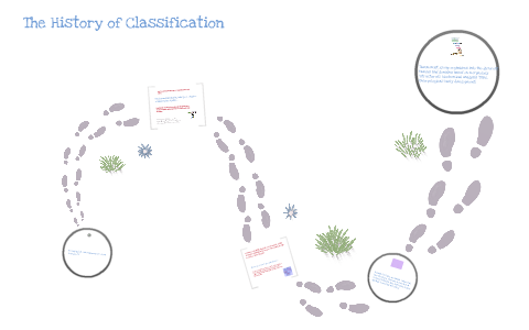 History of Classification Systems by Lynette Baker