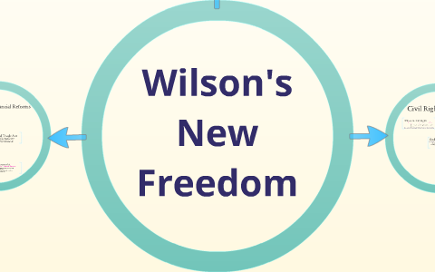 Wilson's New Freedom by Jaclyn Purcell on Prezi