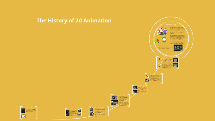 The History of 2d Animation by Ben Smith on Prezi