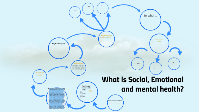 What is Social, Emotional and mental health? by Adam Morgan