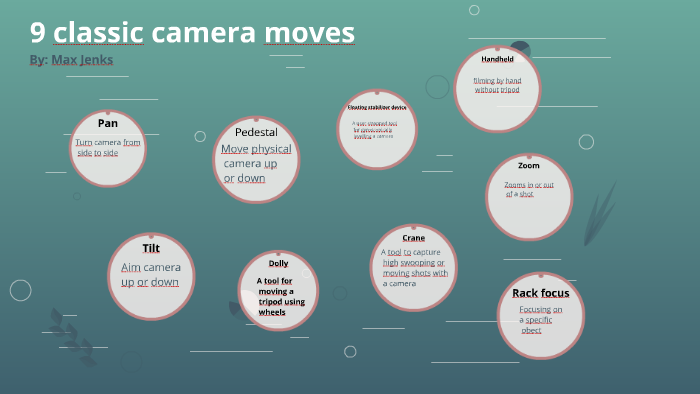 9 classic camera moves by max jenks on Prezi