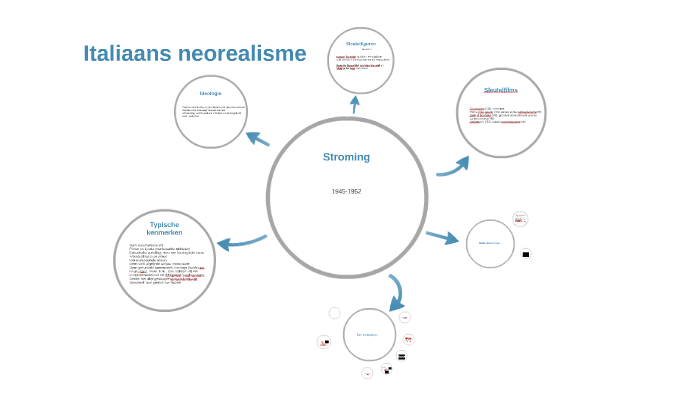 Italiaans neorealisme by Tom Van Kerckhove on Prezi
