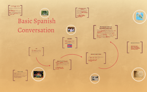Basic Spanish Conversation by on Prezi