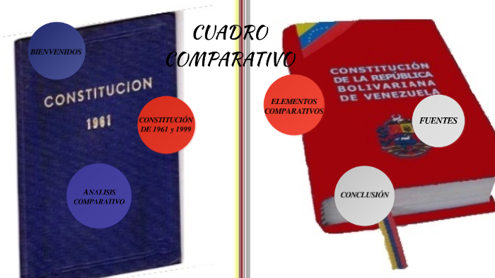 cuadro comparativo entre la constitución venezolana de 1961 y 1999 by ...