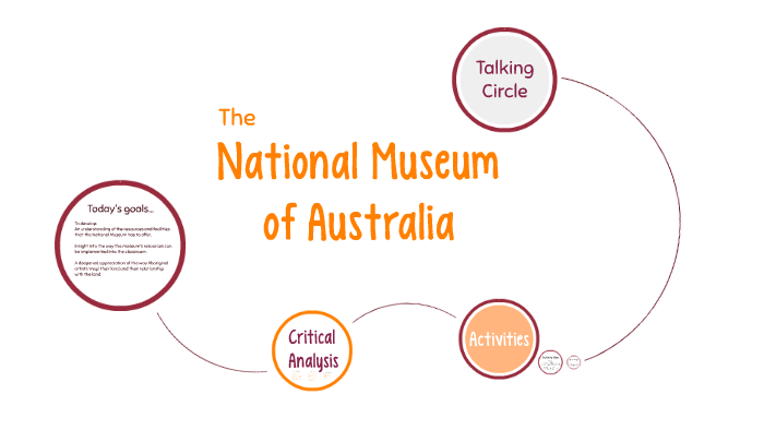 National Museum of Australia by Jess Knott on Prezi