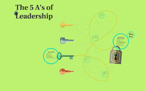 The 5 A's of Leadership by Emily Rego on Prezi