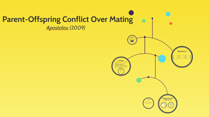 Parent-offspring Conflict over Mating by Katy Pasquariello on Prezi