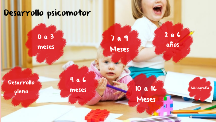 desarrollo psicomotor by Rosa Dennis Garavito on Prezi