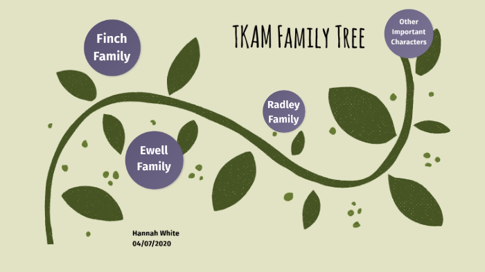 TKAM Family Tree by Hannah White on Prezi
