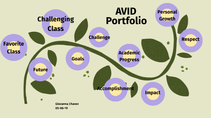 AVID Portfolio by Giovanna Chavez on Prezi