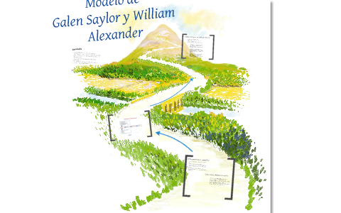 Modelo Saylor y Alexander by Ruth Medina on Prezi