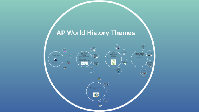 AP World History Themes by Natalie Jaramillo on Prezi