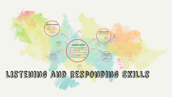 Listening and Responding Skills by Kendall Omeljanow on Prezi