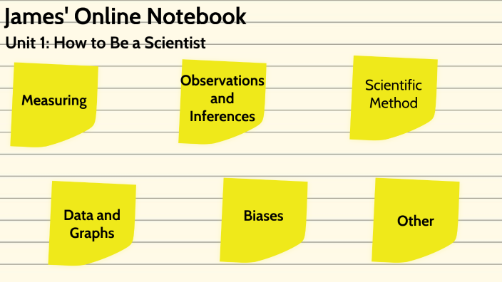 James Unit 1 Notebook by James Possehl on Prezi