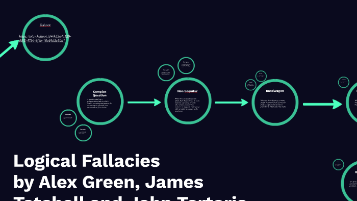 Logical Fallacies by Alex Green on Prezi