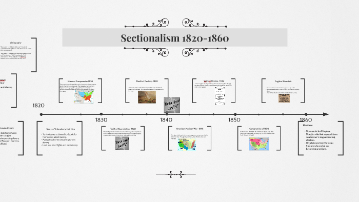 Sectionalism 1820-1860 by on Prezi