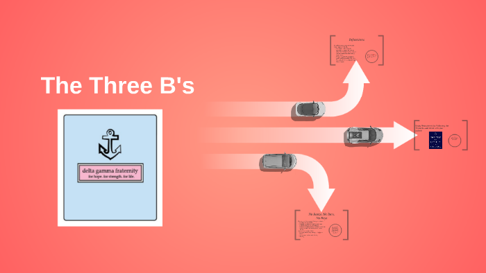 The Three Bs by Kayla Stadler on Prezi