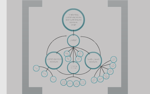 Why Data Matters by Alexandra Dreyer on Prezi