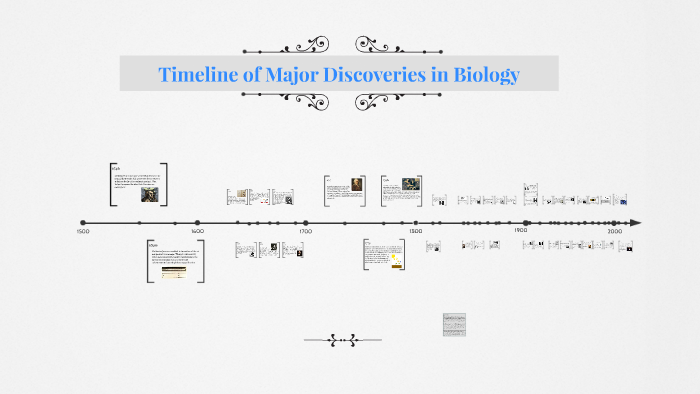 Timeline of Major Discoveries in Biology by Erl Pakingan on Prezi