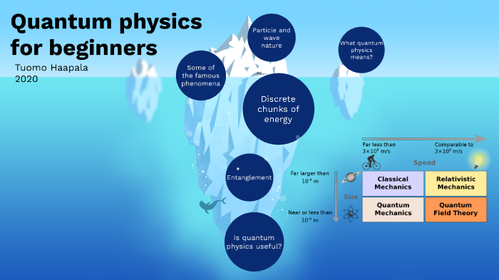 Quantum physics for beginners by Tuomo Haapala on Prezi