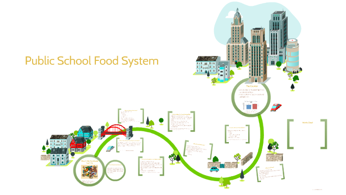 Public School Food System by on Prezi