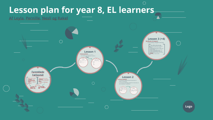 Lesson plan for year 8 EL learners by Rakel Jensen on Prezi