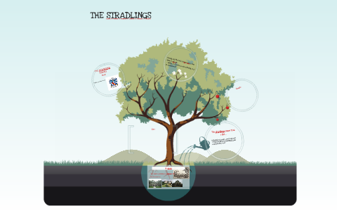 The stradling family by Anikka Stradling on Prezi